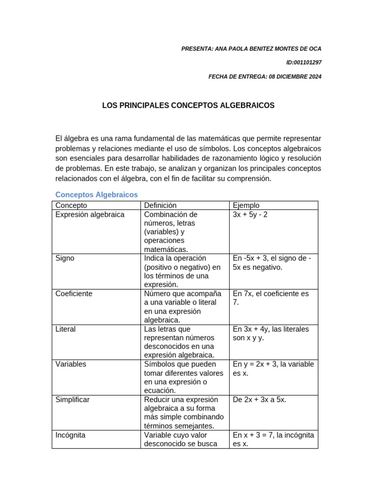 Conceptos Basicos Algebra | PDF | Ecuaciones | Álgebra