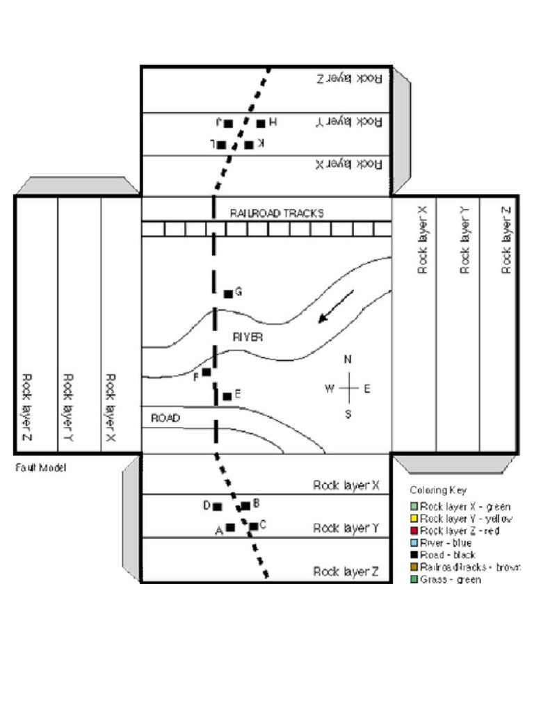 Fault Paper Model | PDF