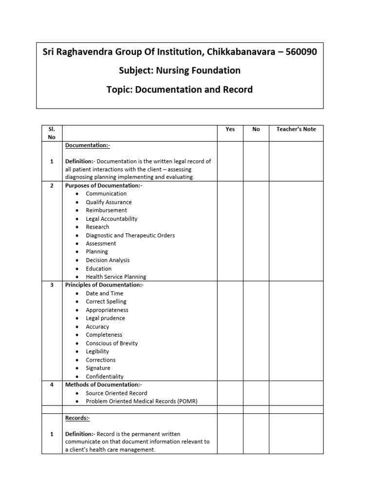 Check List For Documentation and Recording | PDF | Hospital | Medical ...