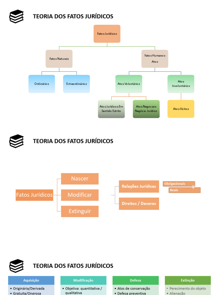 Teoria dos Fatos Jurídicos | PDF | Erro | Intenção (Direito Penal)