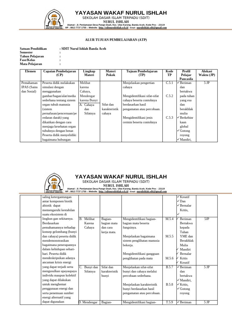 Format Atp | PDF