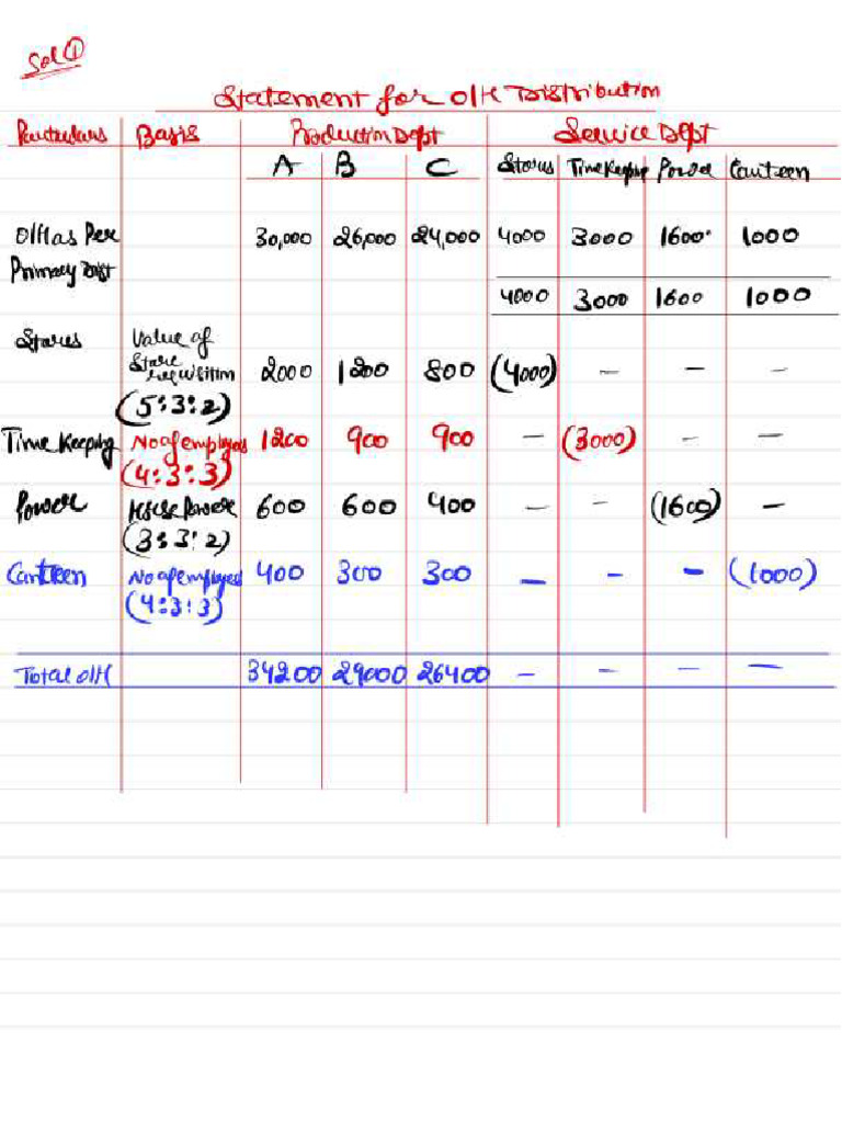 03 A Overheads Class Notes | PDF