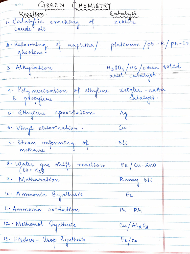 Reaction And Catalyst Pdf
