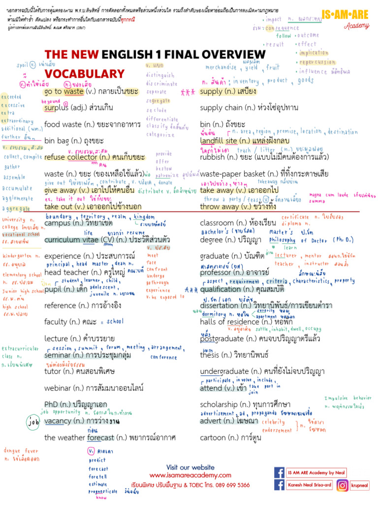 (Free) 2025 The New English 1 Final Overview | PDF
