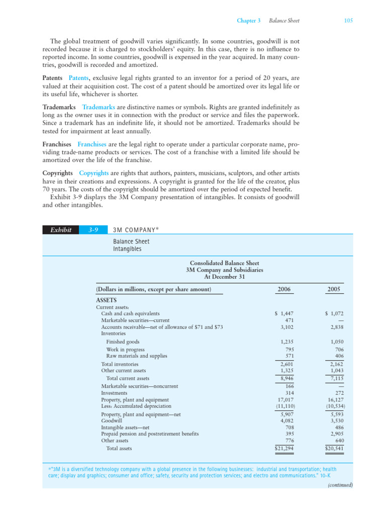 Financial Reporting and Analysis - PDF Room-122 | PDF | Goodwill ...