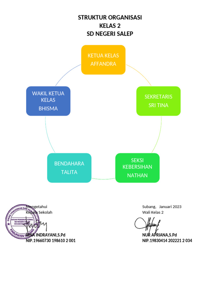 Struktur Organisasi KLS 2 | PDF
