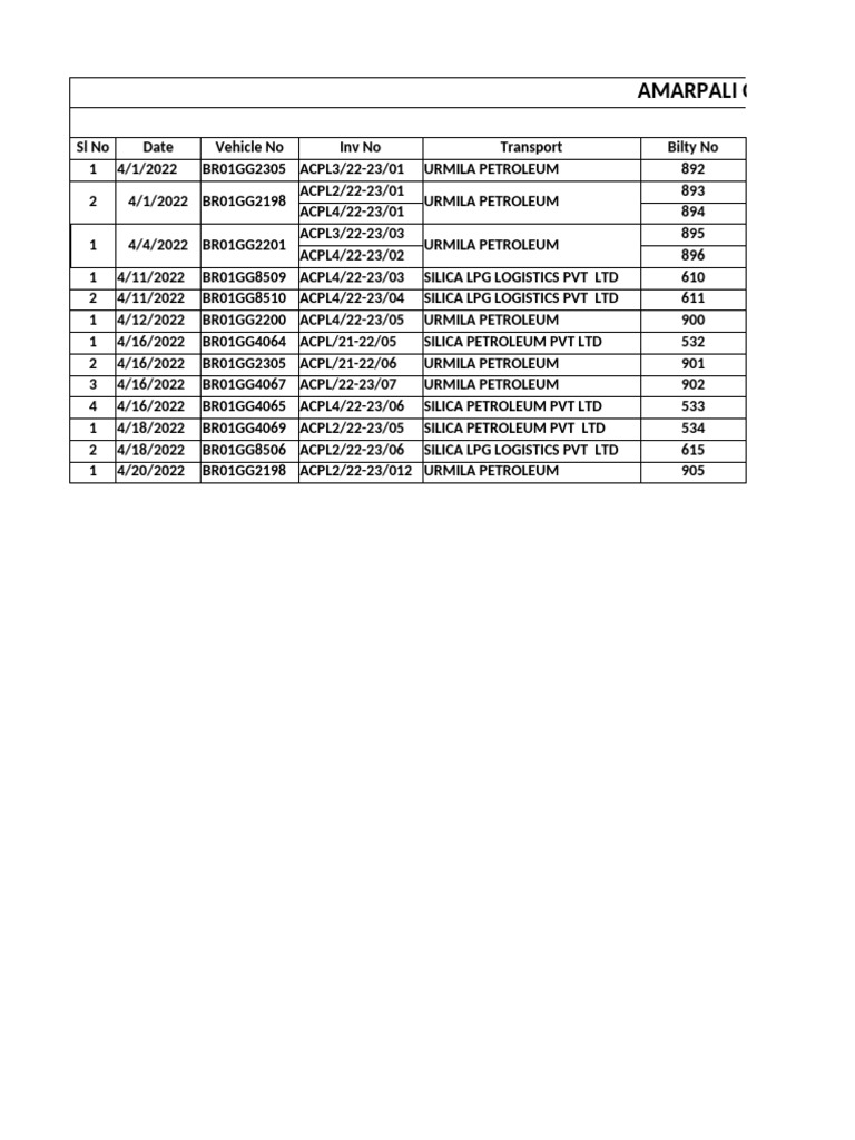 ACPL ADVANCE SHEET | PDF | Fuel Production | Petroleum