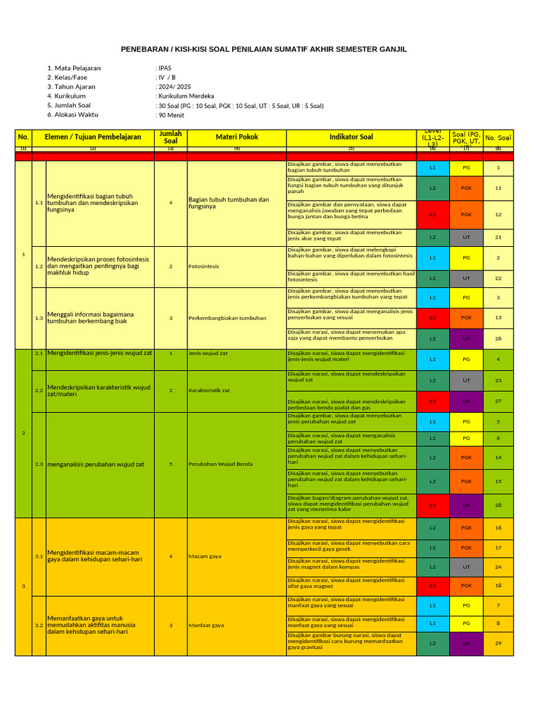 Kisi-kisi Sas Ipas Kelas 4 s1 | PDF