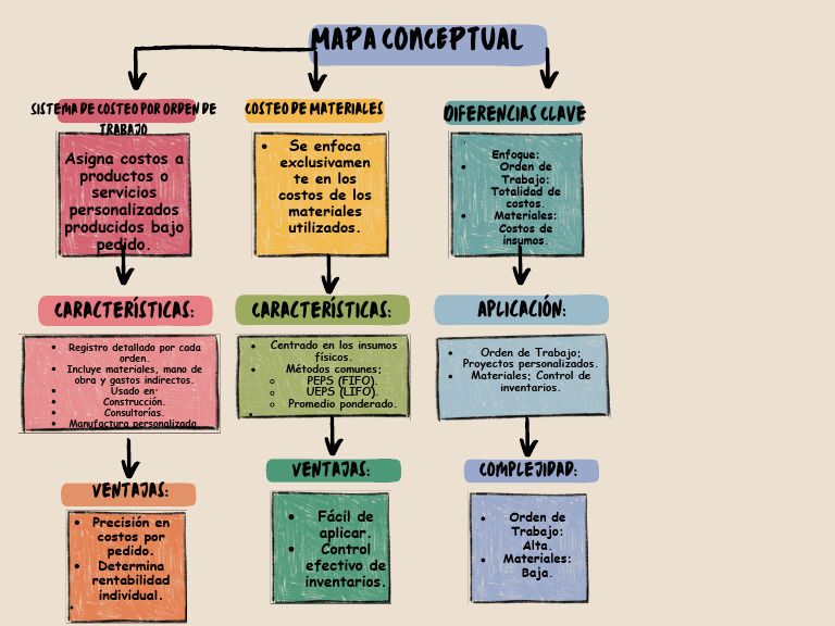 Colorful Creative Concept Map Graph | PDF