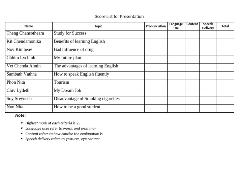 Presentation Marking Criteria | PDF