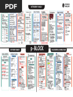 Frac Code List 2024 | PDF | Fungicide | Biosynthesis