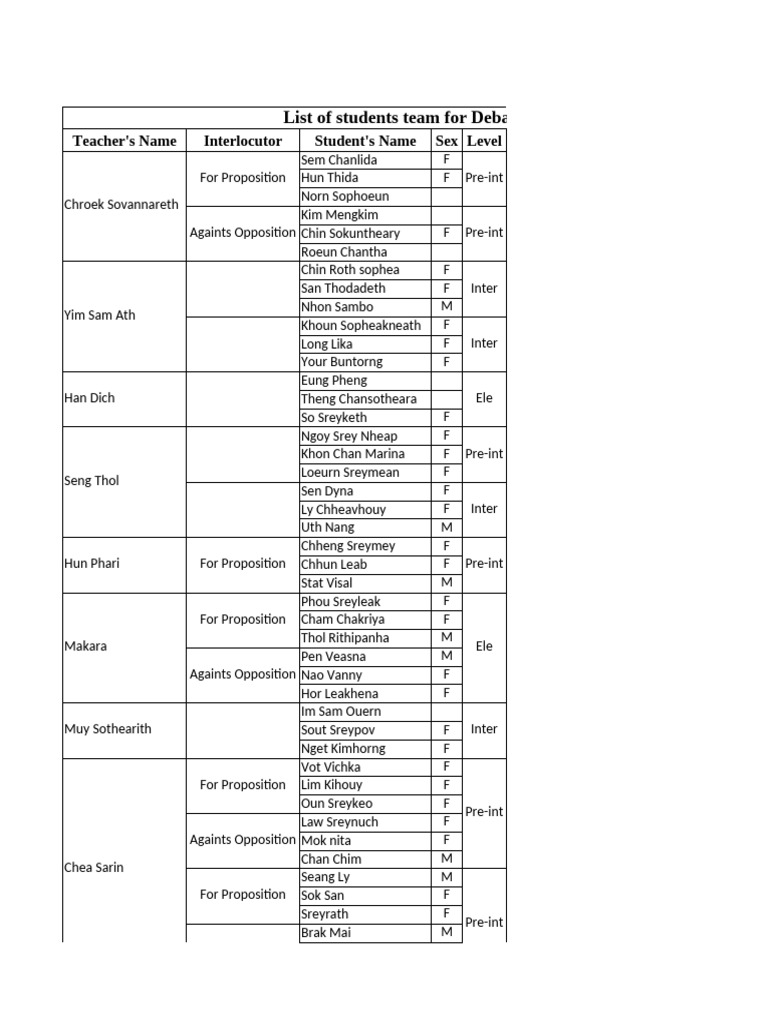 Debate Competition Team List | PDF