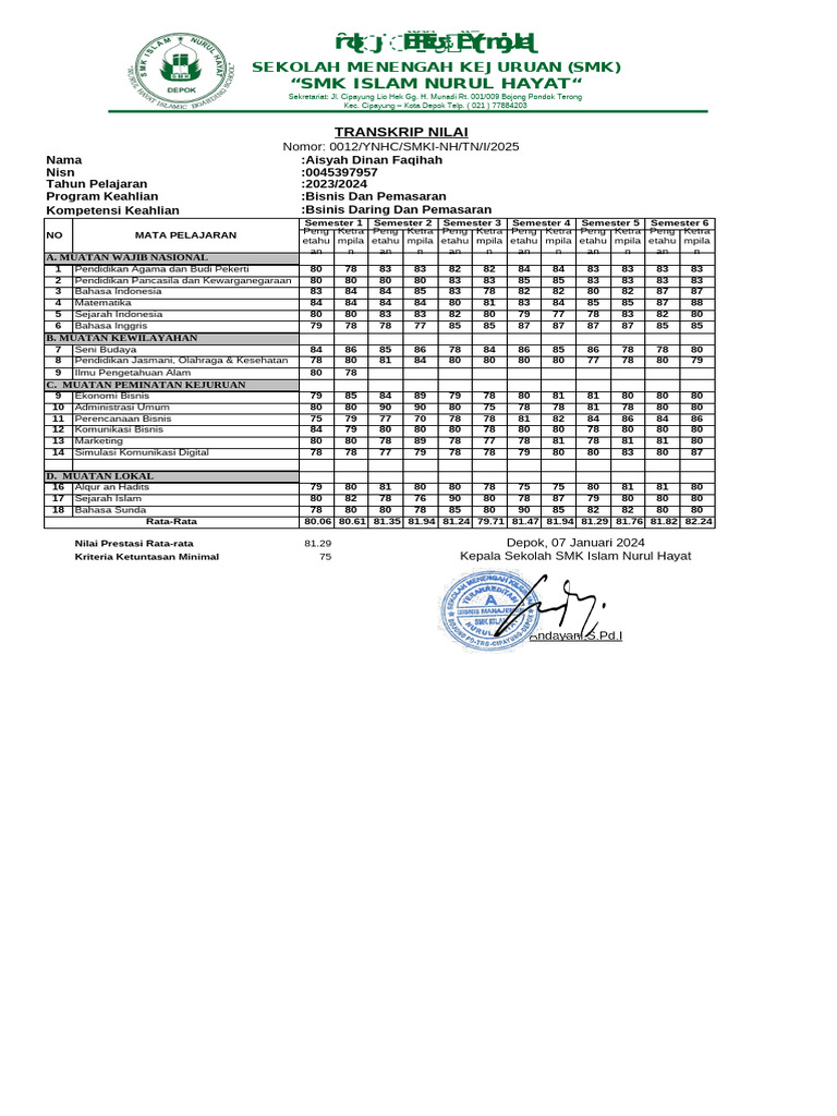Format Transkrip Nilai | PDF