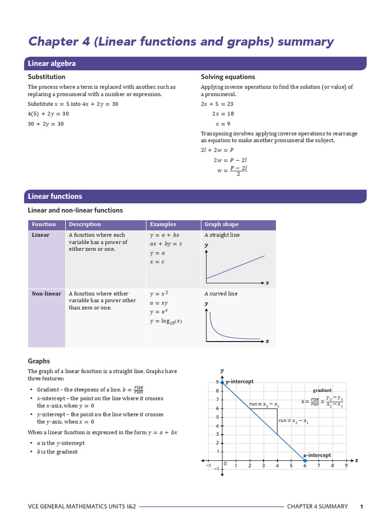 Chapter 4 (Linear functions and graphs)- summary | PDF | Function (Mathematics) | Equations