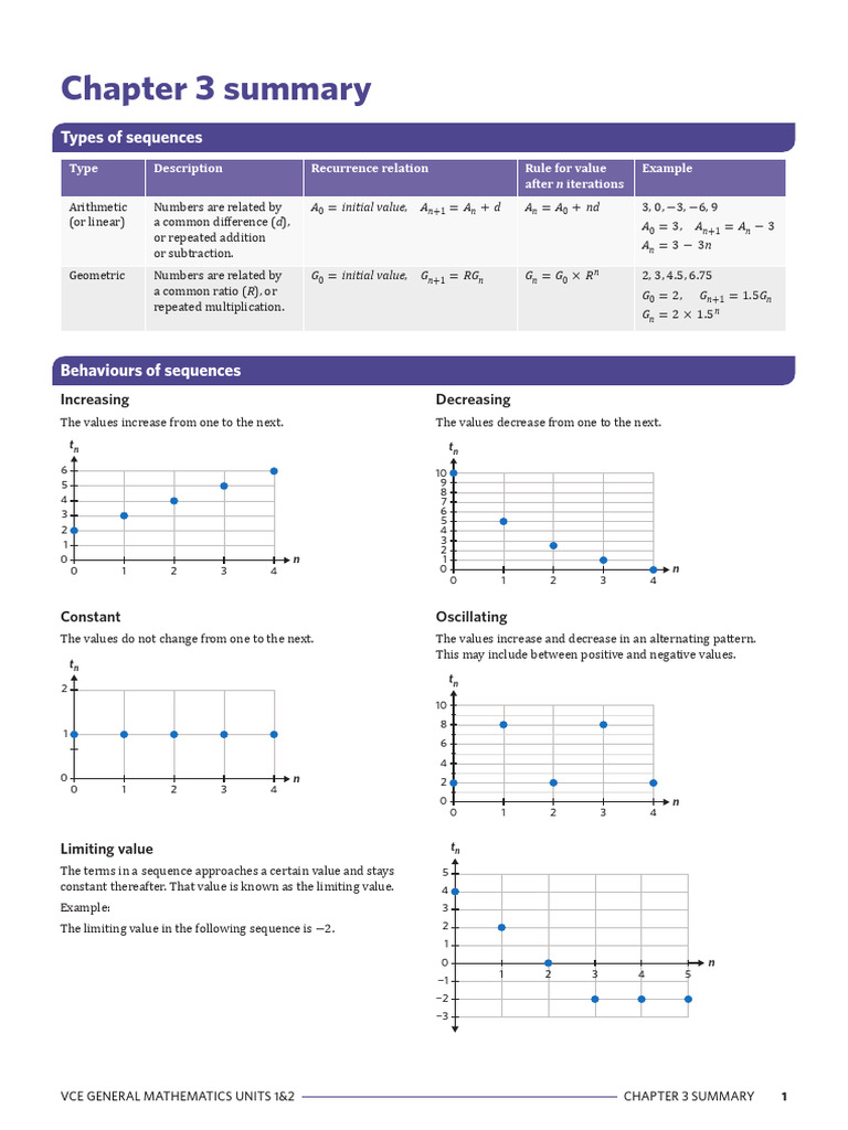 Chapter3 (Nuber Patterns) - Summary | PDF | Interest | Depreciation