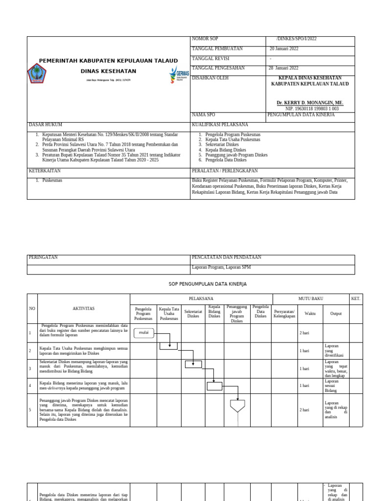 SOP Pengumpulan Data Kinerja DINKES TALAUD 2022 | PDF