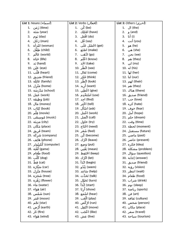 Arabic Word List | PDF