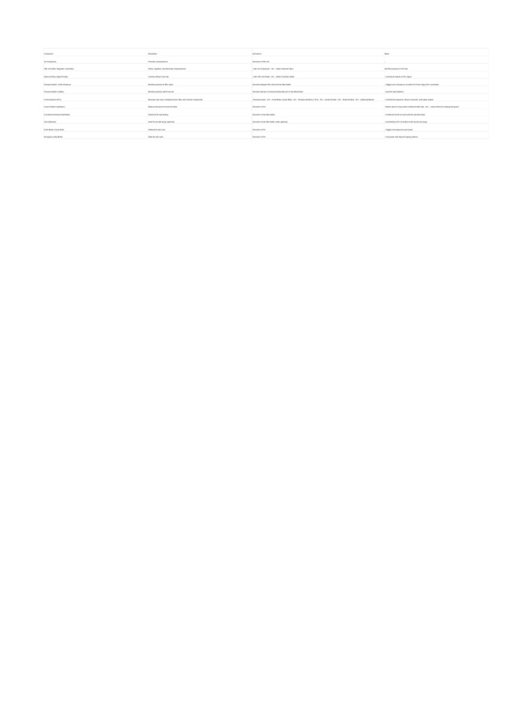 Air Compressor Testing System Overview | PDF | Programmable Logic ...