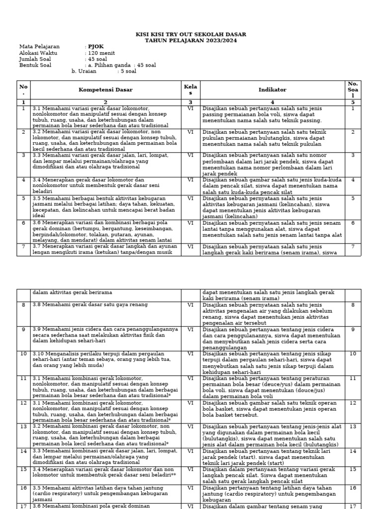 Kisi-Kisi Tryout Pjok Kelas 6 Semester 2 2023 2024 Tryout | PDF