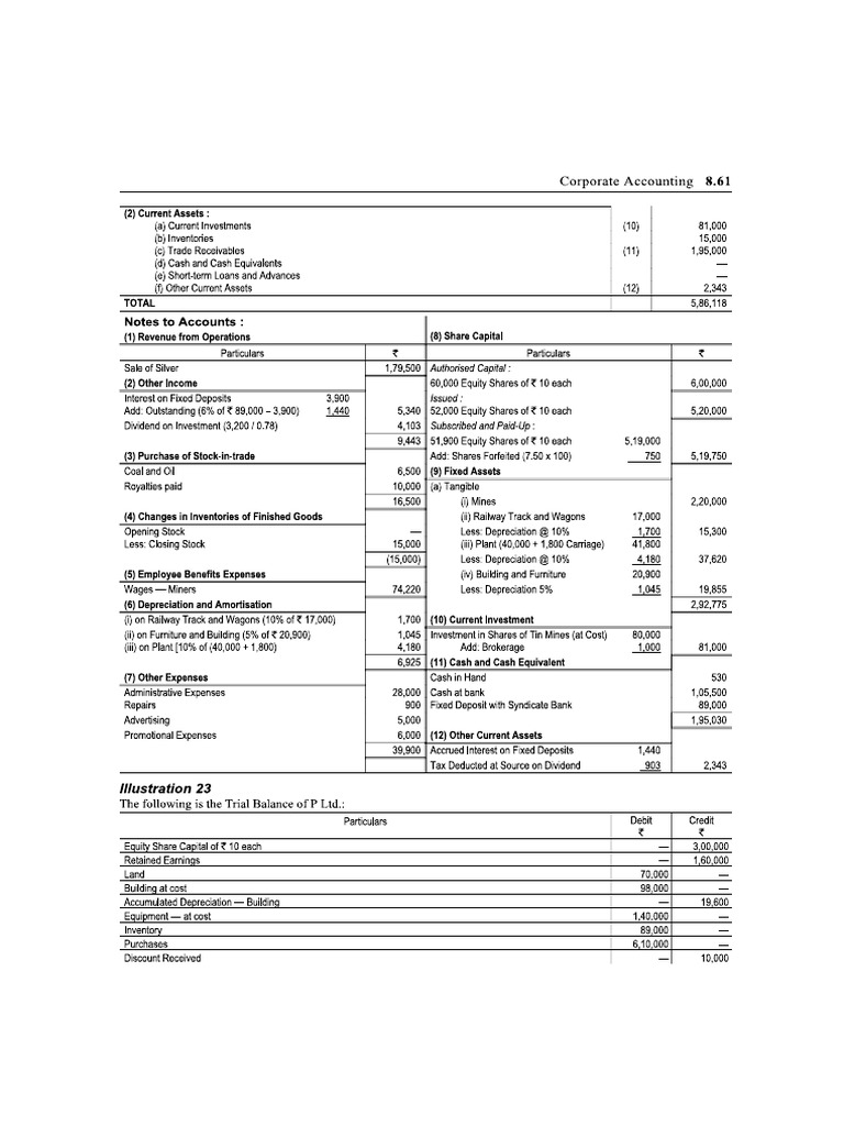 Corporate Accounting Sum | PDF