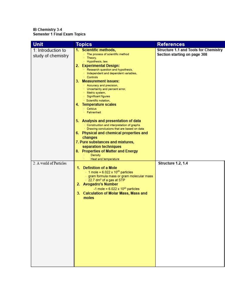 IB Chemistry Final Exam Topics Overview | PDF | Ionic Bonding ...