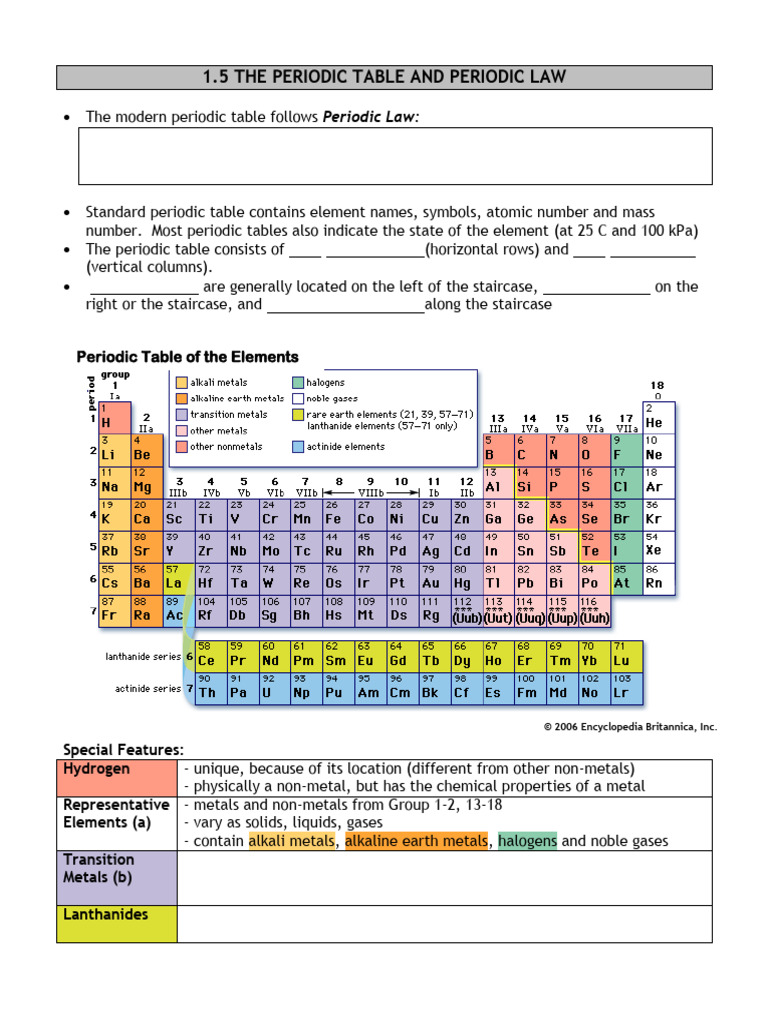 1.590 the periodic table and periodic law - fitb handout | PDF