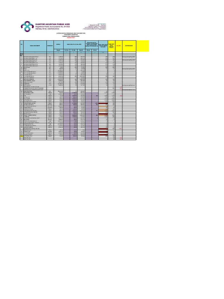 Mutasi Persediaan PKM Tanabatue | PDF