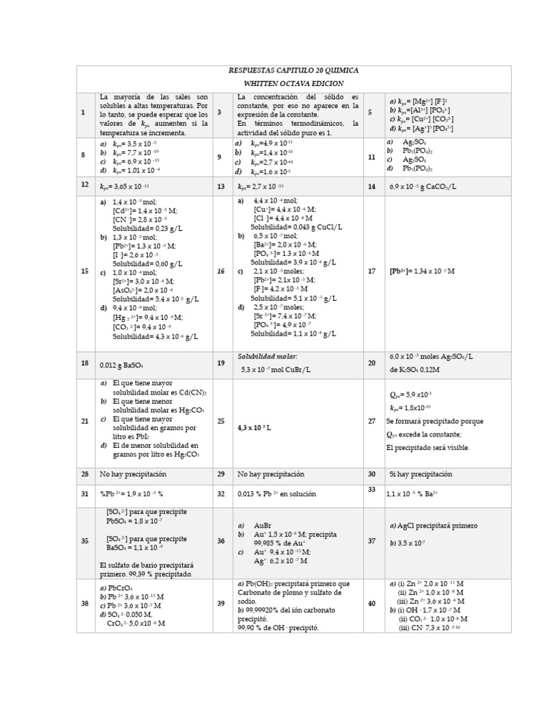Respuestas Cap. 20 Quimica Whitten | PDF | Sustancias químicas | Química Física