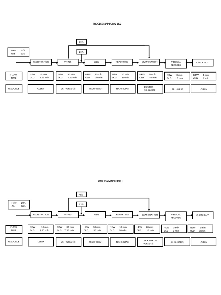 Word Flow Chart | PDF | Health Care | Social Programs