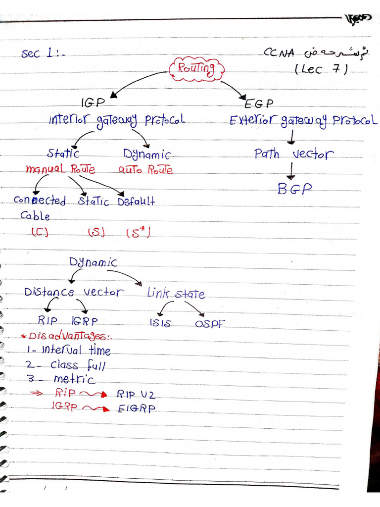 Summary of EIGRP Protocol | PDF