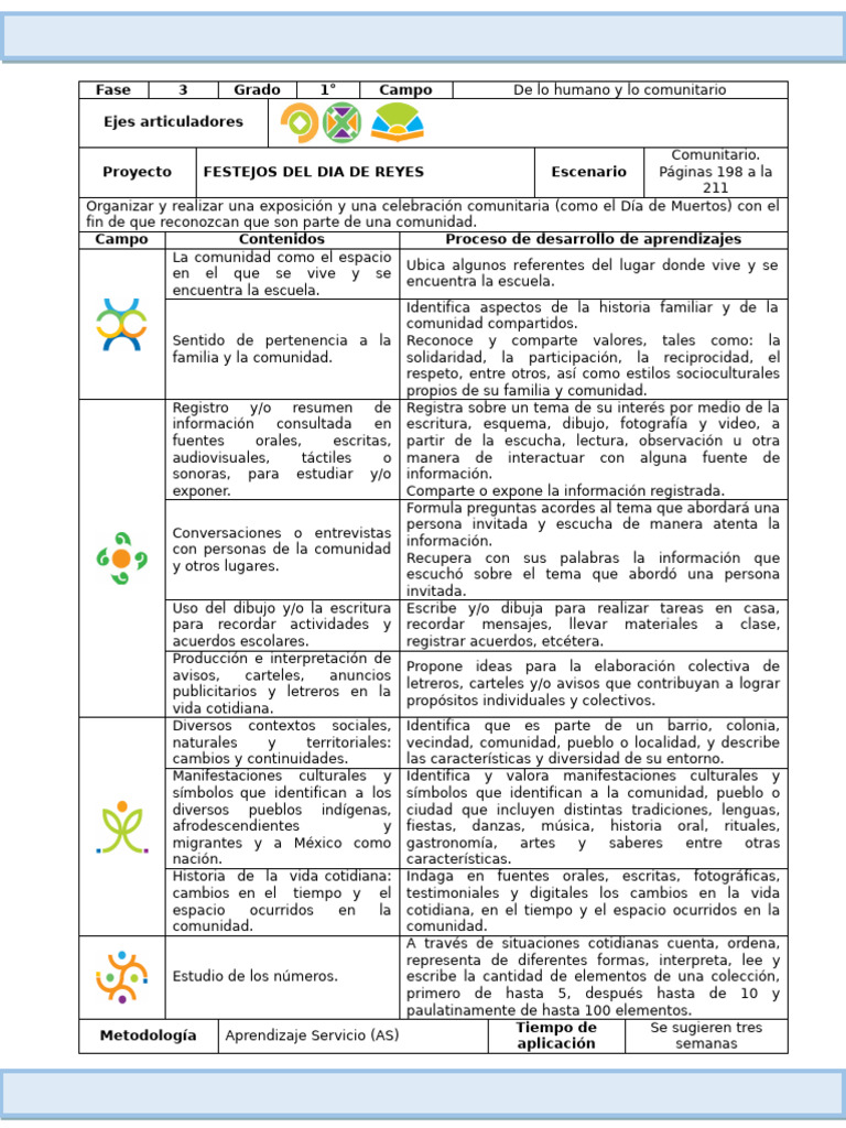 1er Grado Octubre 05 Un Dia de Fiesta en Mi Comunidad 2023 2024 | PDF ...