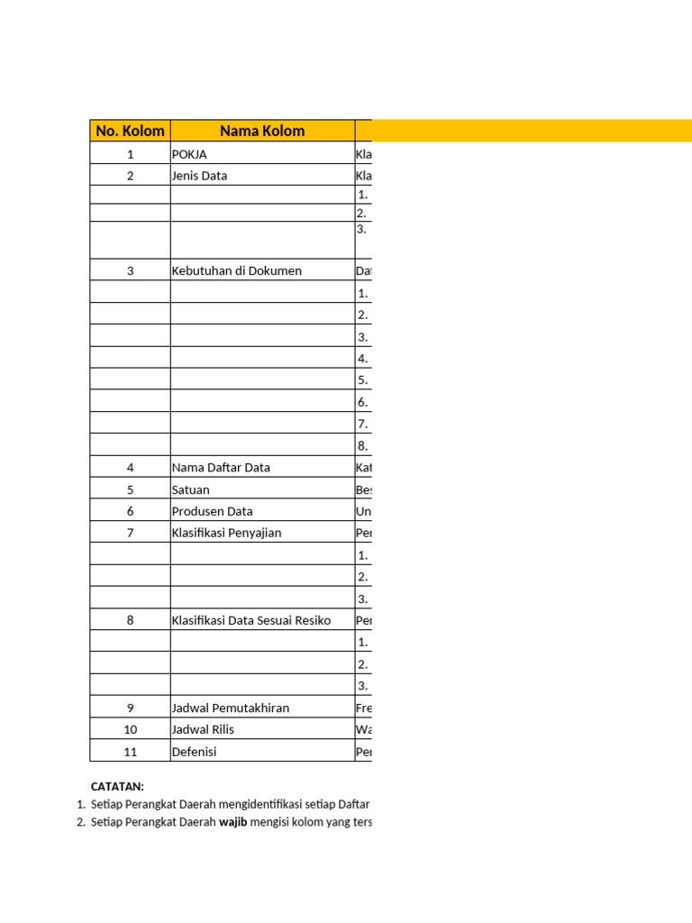 Format Daftar Data Daerah DLHK Seksi Pengelolaan Limbah Padat Domestik | PDF