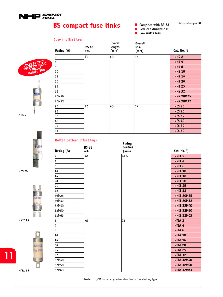 BS compact fuse links | PDF | Fuse (Electrical) | Machines