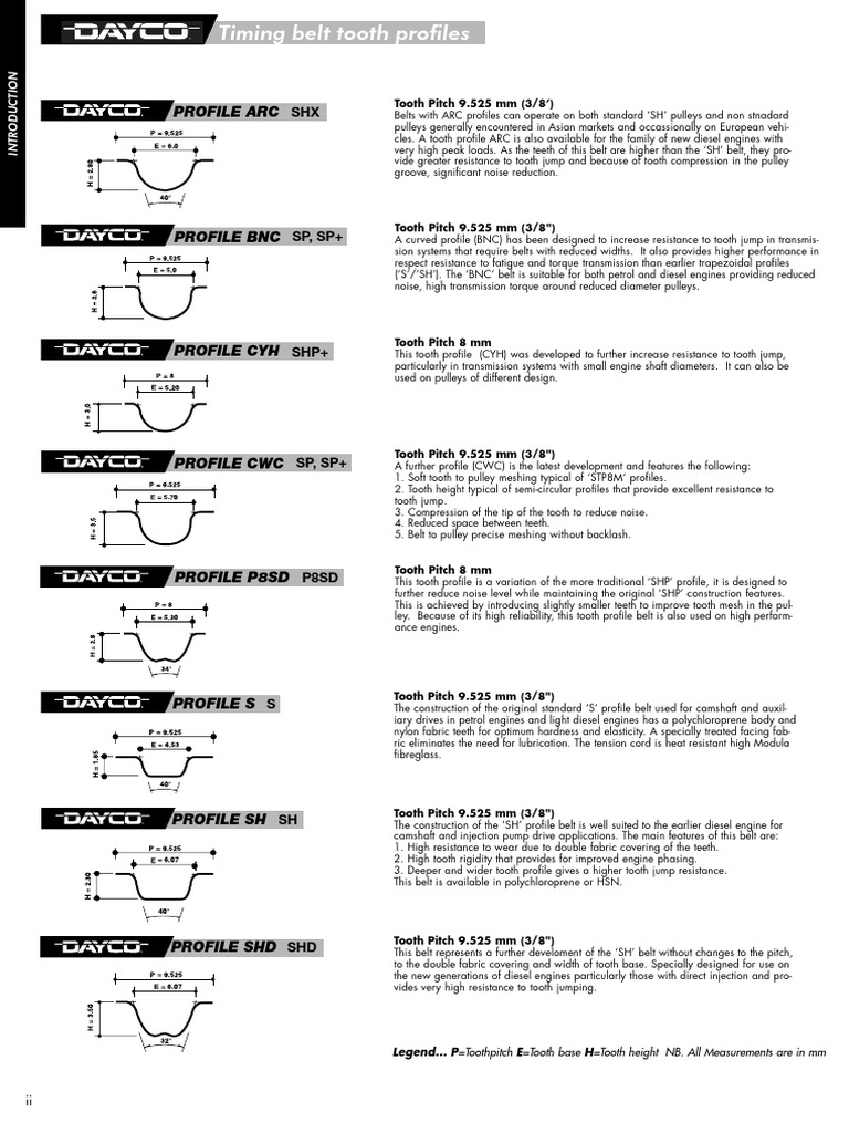 Dayco Timing Belt Tooth Profile | PDF | Belt (Mechanical) | Mechanical ...