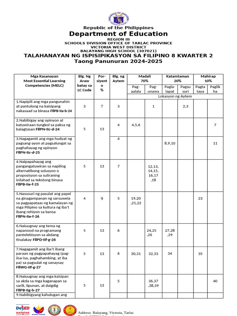 FILIPINO EXAMINATION AND TOS Q2 S.Y. 2024-25 | PDF