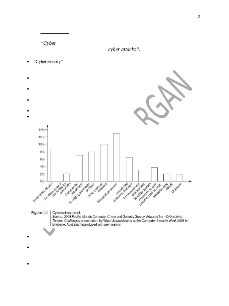 Cyber Security Unit-1 Notes | PDF | Spamming | Cybercrime