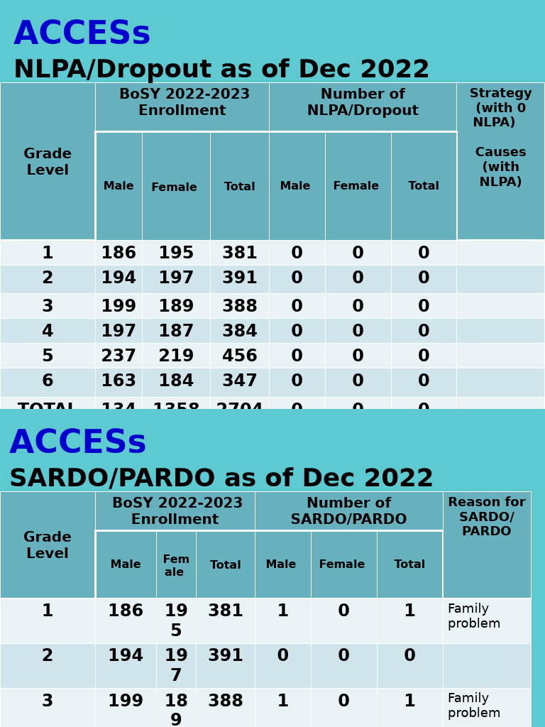 ACS LRP and ALNAT SY 2022 2023 | PDF | Behavior Modification ...