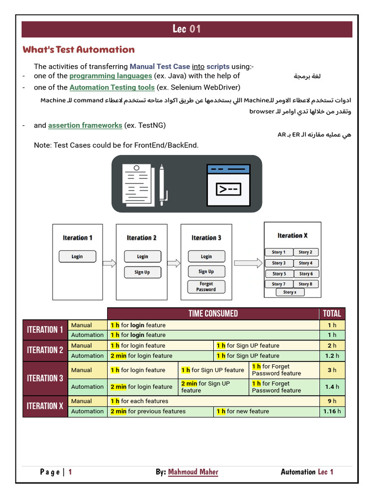 Automation Lec 1-5 | PDF