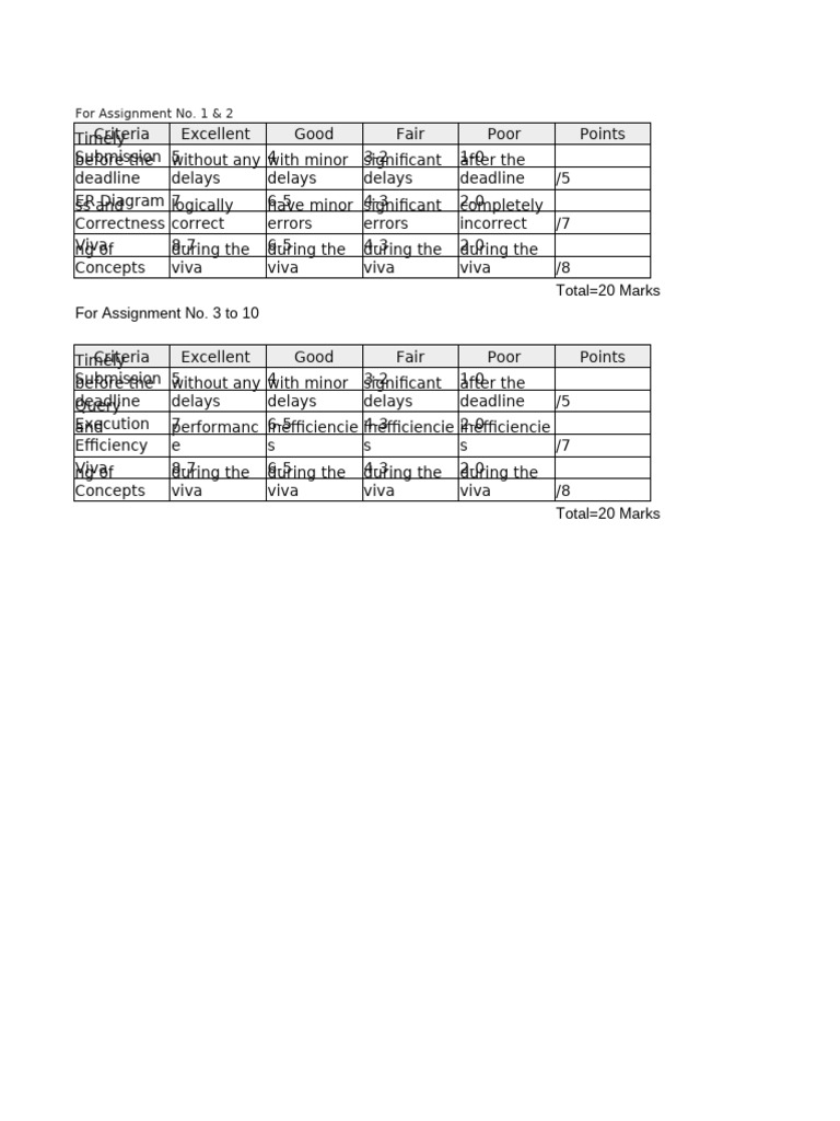 Assignment Evaluation Criteria | PDF