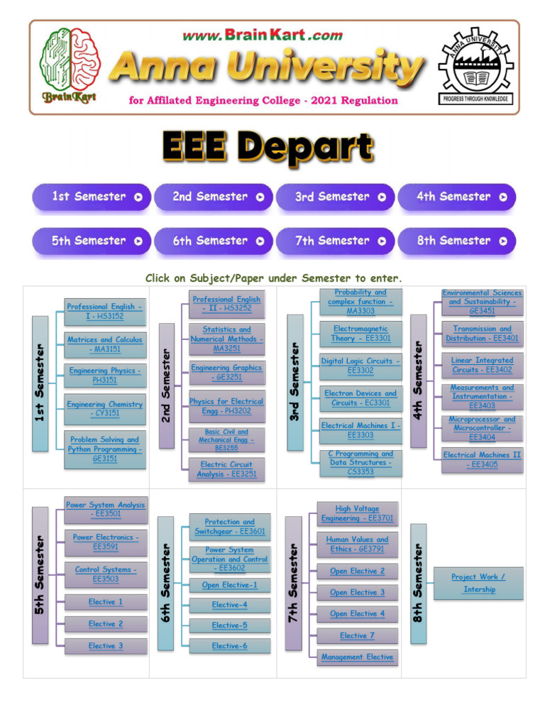 EE3007 Smart Grid Study Resources | PDF | Smart Grid | Electrical Grid