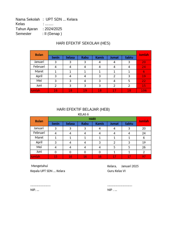 HEB HES ME SD Kelara - Januari 2025 - Wali Kelas | PDF