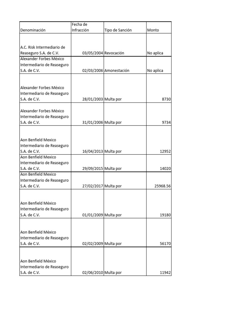 Sanciones Intermediarios de Reaseguro-Sanciones Firmes | PDF | Reaseguro | Multa (pena)