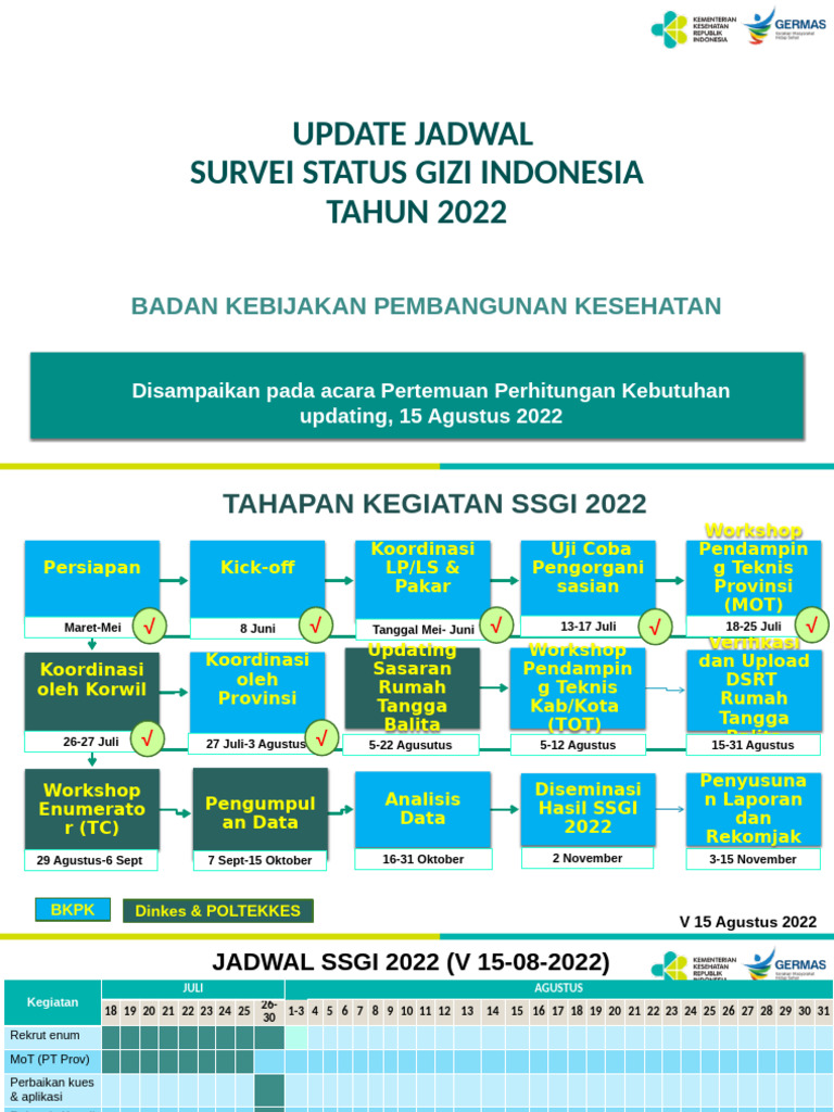 Update Jadwal Dan Updating Ssgi 2022 | PDF