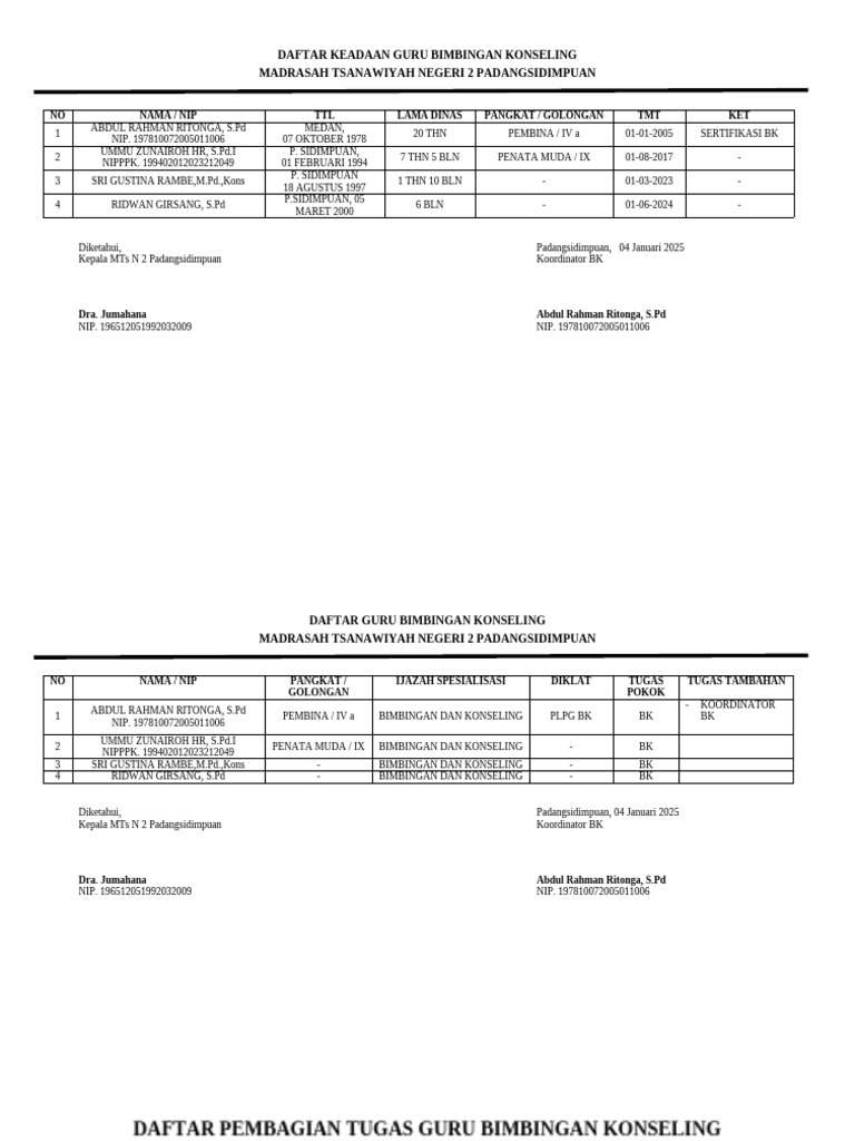 DAFTAR KEADAAN GURU BIMBINGAN KONSELING | PDF