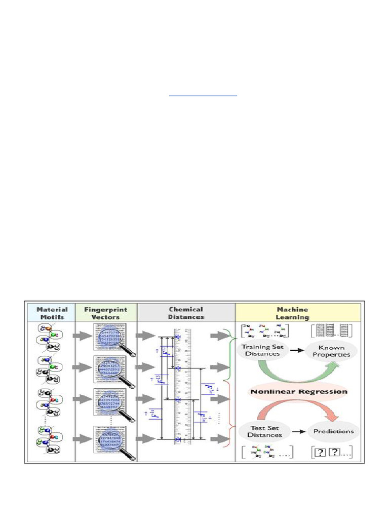 Machine Learning for Material Property Prediction | PDF | Machine ...