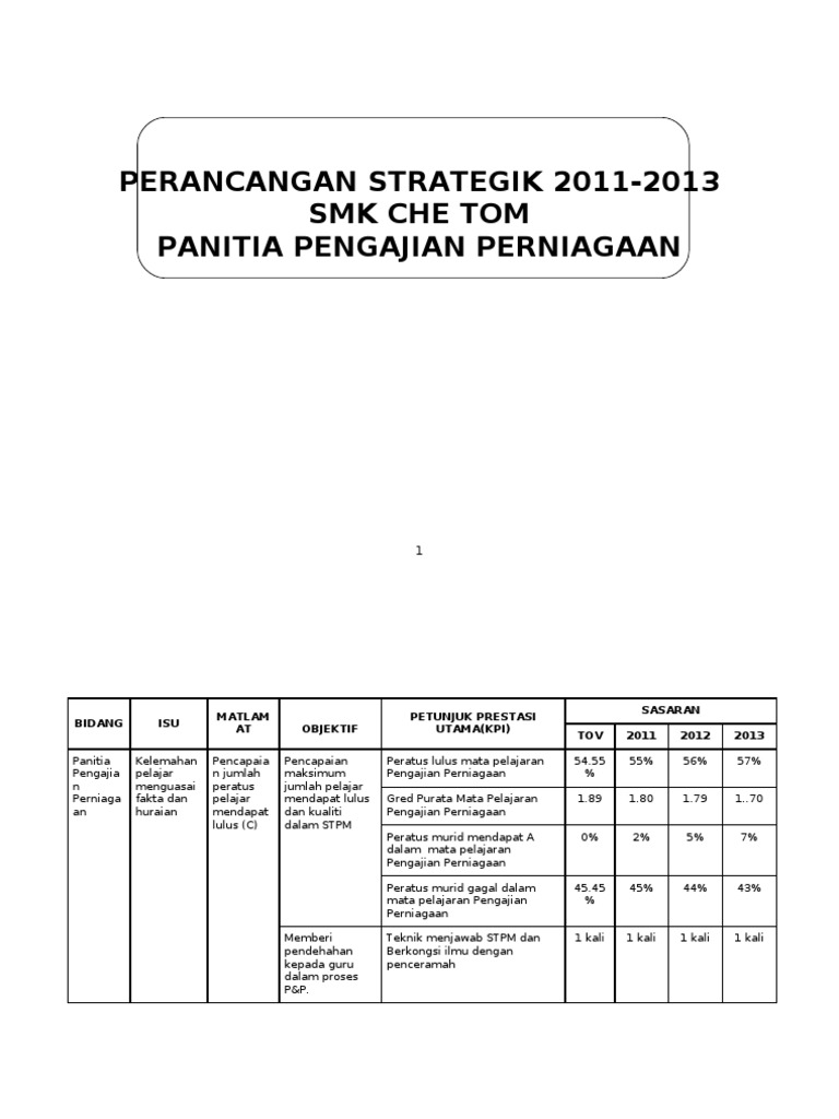 Perancangan Strategik Panitia Sejarah | PDF