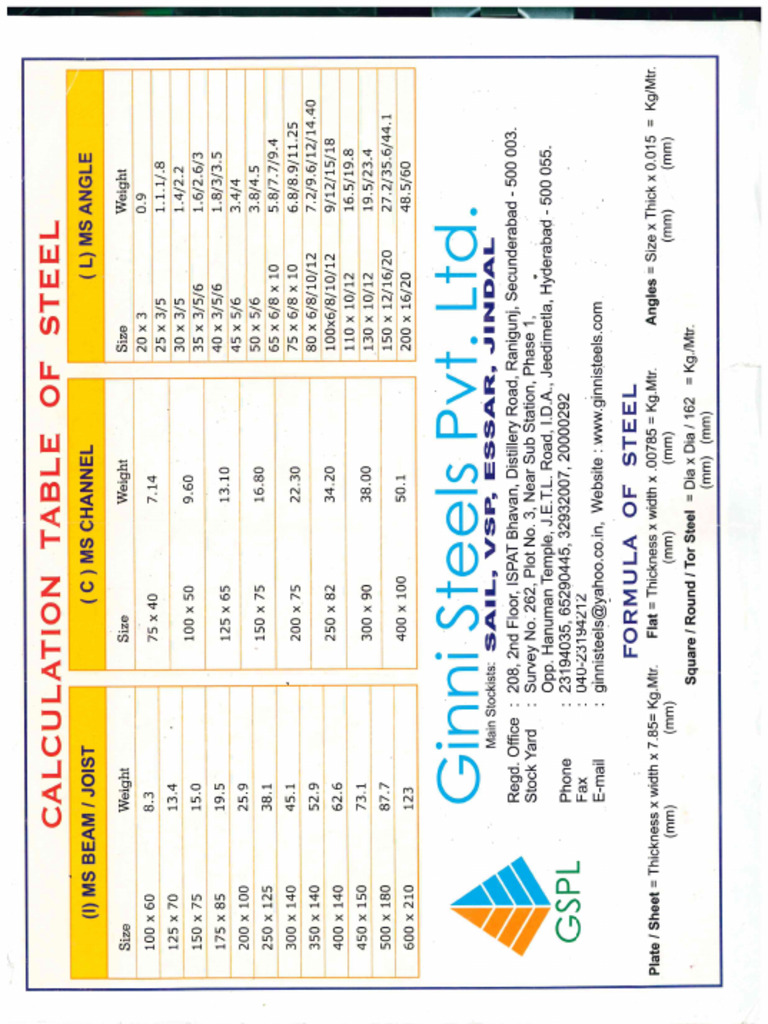 Steel Weight Calculations | PDF
