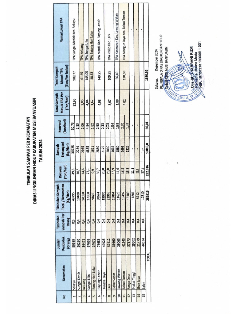 Timbulan Dan Penanganan Sampah | PDF