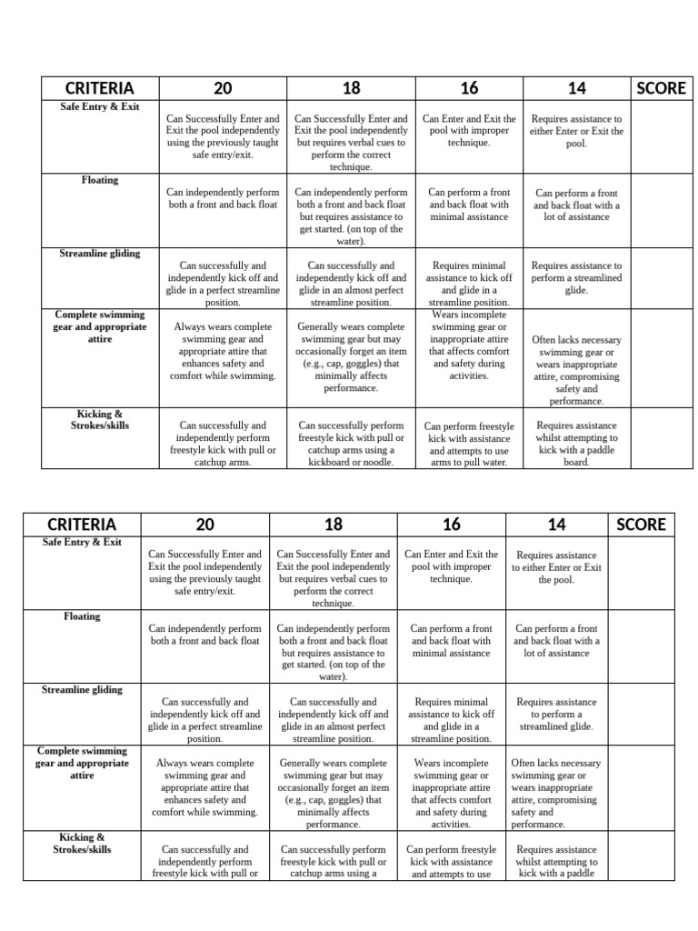 Swimming Basic Skills Rubric | PDF | Swimming | Water Sports