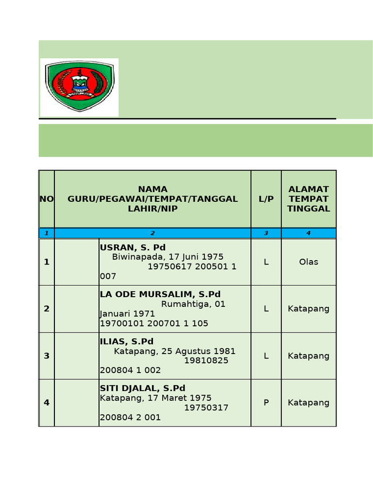Data Keadaan Guru 2024 | PDF